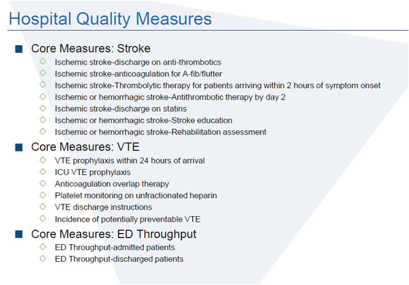 Hospital Quality Measures for Meaningful Use