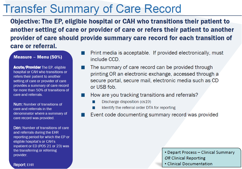 Transfer Summary of Care Record