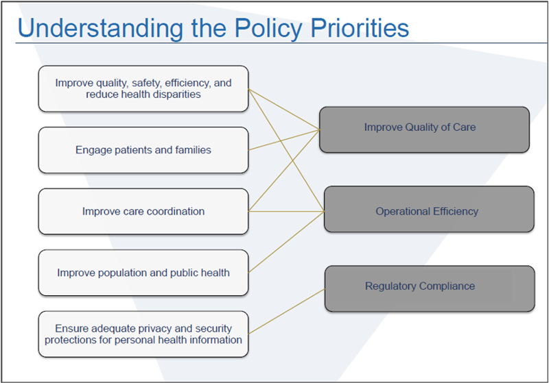 Understanding the Policy Priorities
